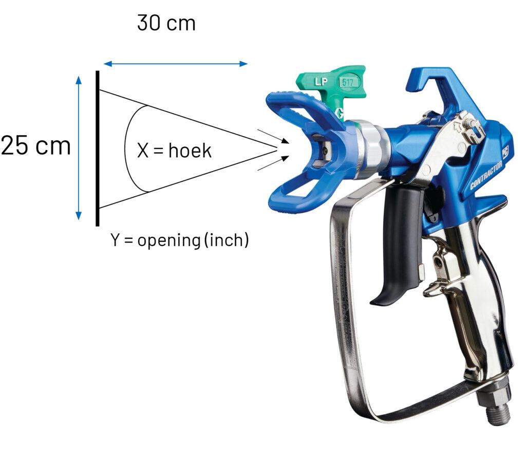 Wat is het belang van een goede spuittip? - Spuittips.nl
